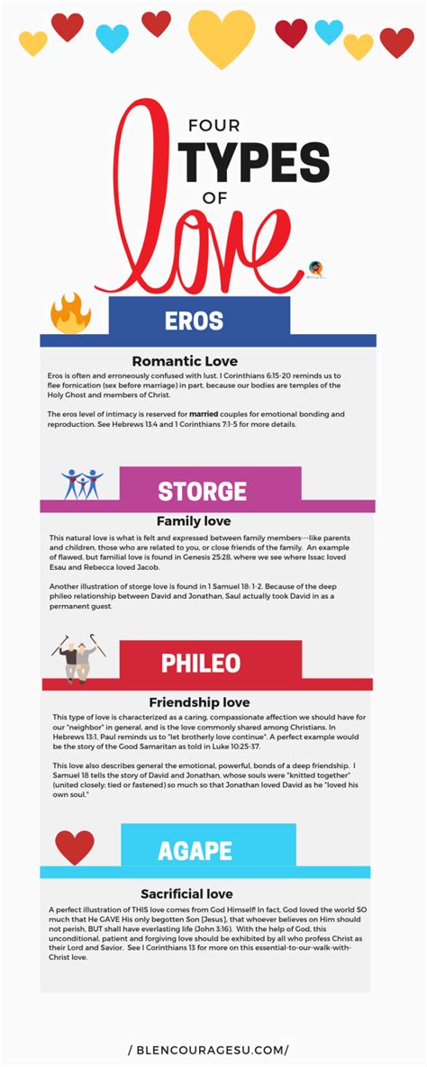 4 Types Of Love Every Christian Should Know Bcu