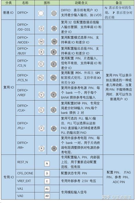 《atk Dfpgl22g之fpga开发指南》第二章 实验平台简介 知乎