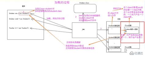 Java反射如何获得方法 编程语言 亿速云