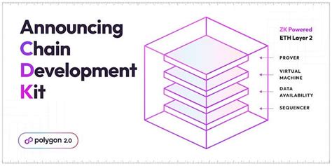 Polygon Cdkchain Development Kit