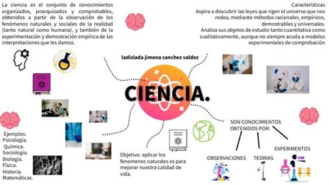 Mapa Mental Concepto De Ciencia Genially