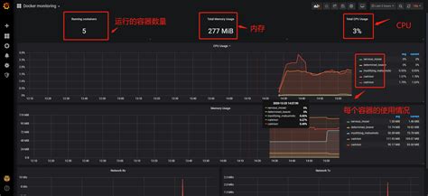 prometheus grafana监控系统配合cadvisor监控docker容器 csdn博客