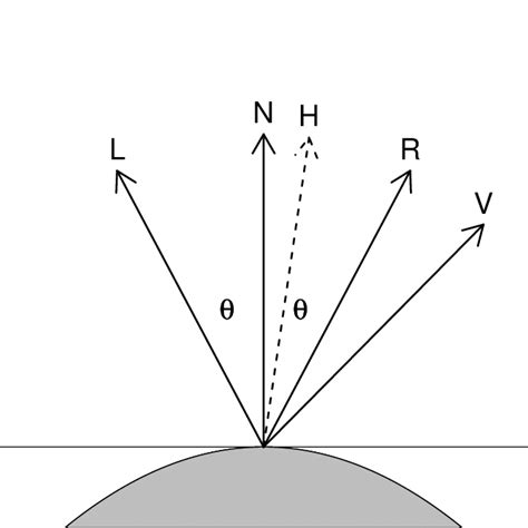 Reflection Vector At Collection Of Reflection Vector