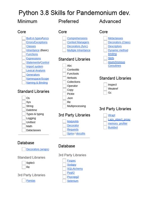 Python Skills Checklist Template Fillable Pdf