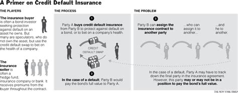 Credit Default Swap Derivatives