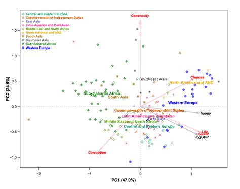 Same Plot As Fig 1 Explained More Fully Later In The Section On Download Scientific Diagram