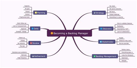 geraldo netto on linkedin 33 anti patterns that transform product