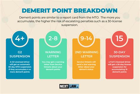 Ontario Stunt Driving Demerit Points And Penalties
