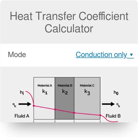 Heat Transfer Formula Physics