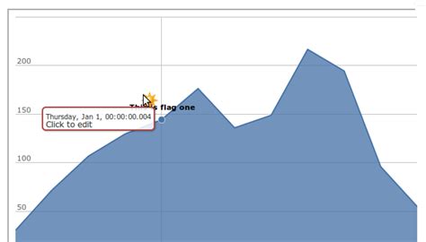 Javascript Highcharts Highstocks Clickable Flag Images Stack