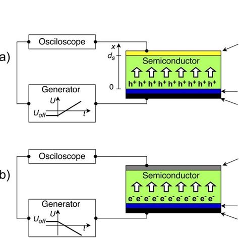 Langevin Recombination Reduction Factor ξ Dependence On Load Resistance