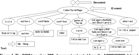 Figure 1 From Integrating Element And Term Semantics For Similarity