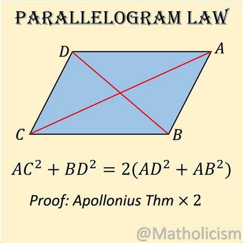 Triangle With Parallelogram Law