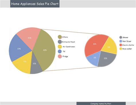 45 Free Pie Chart Templates Word Excel PDF ᐅ TemplateLab