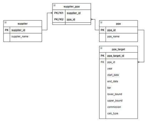 database design many to many with one to many r msaccess
