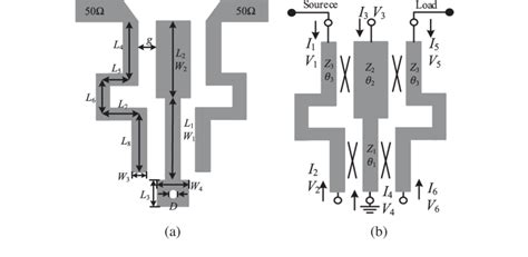 A Layout Of The Proposed Dual Band Bandpass Filter B Equivalent