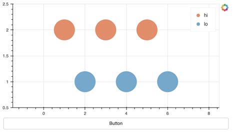 Add Legend Item Without Instances Add Legend Item Afterwards