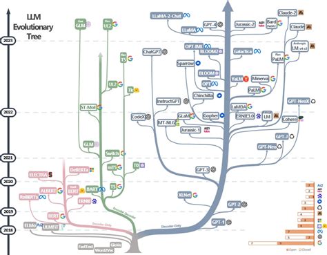 당신은 어떤 문제를 해결하고 싶은가요[내가 만나온 인공지능 언어 모델들] 세상의 모든 문화