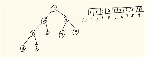 百练2051题目（python解法） argus题目 csdn博客