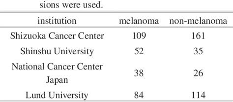 Table 2 From Performance Improvement Of Automated Melanoma Diagnosis System By Data Augmentation