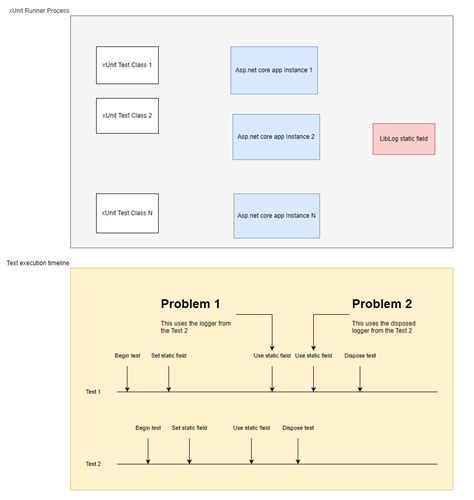 Cannot Access A Disposed Object Loggerfactory · Issue 2147