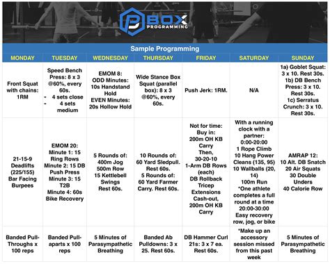 Group Program Design Sample Included Box Programming