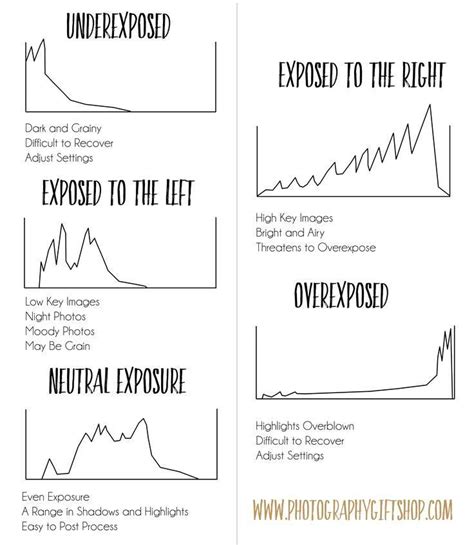 How To Read A Histogram Understanding Histograms In Photography Artofit