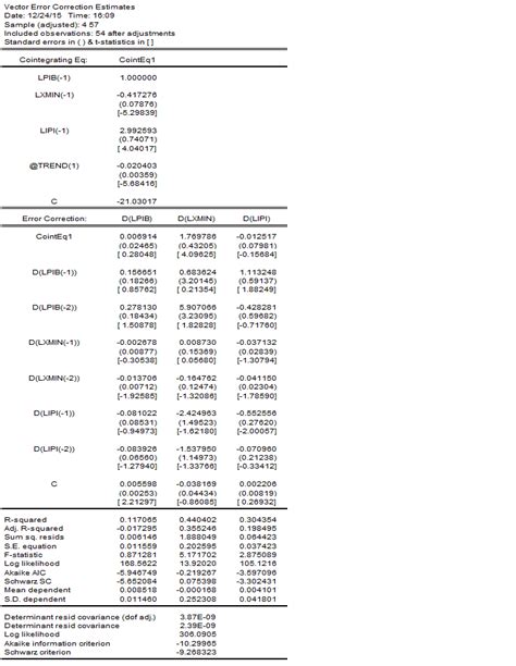 Vector Error Correction Model Cross Validated