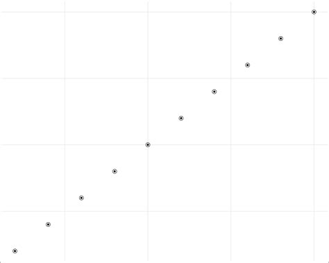 extending ggplot2