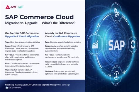 Sapcommerce Cloudmigration Digitaltransformation Cxstrategy Ecommerce Agile Networks
