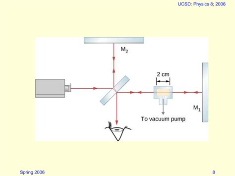 Michelson Interferometer Presentation Ppt Ppt