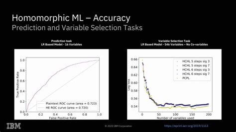 IBM Completes Successful Field Trials On Fully Homomorphic Encryption Ars Technica