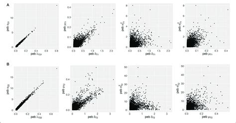 Relationships Between Absolute Parameter Estimation Bias Peb Values Download Scientific