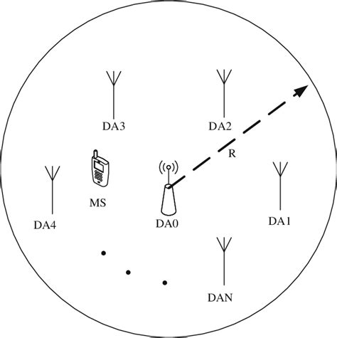 A Distributed Antenna System Structure Download Scientific Diagram