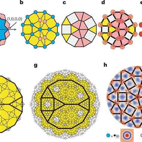 Tiling And Inflation Rules That Lead To The Dodecagonal Quasiperiodic Download Scientific