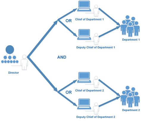 Effective Business Management Using Fosslook