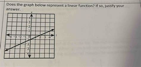 Solved Does The Graph Below Represent A Linear Function If So