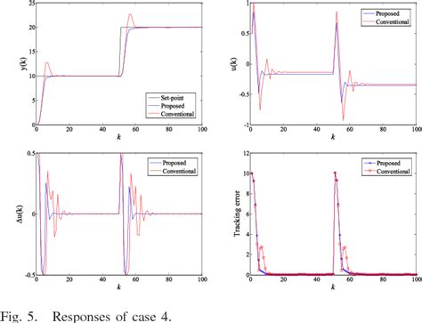 Figure 5 From A Systematic Minmax Optimization Design Of Constrained