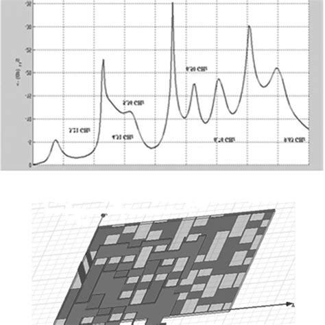 Proposed Planar Inverted F Antenna Download Scientific Diagram