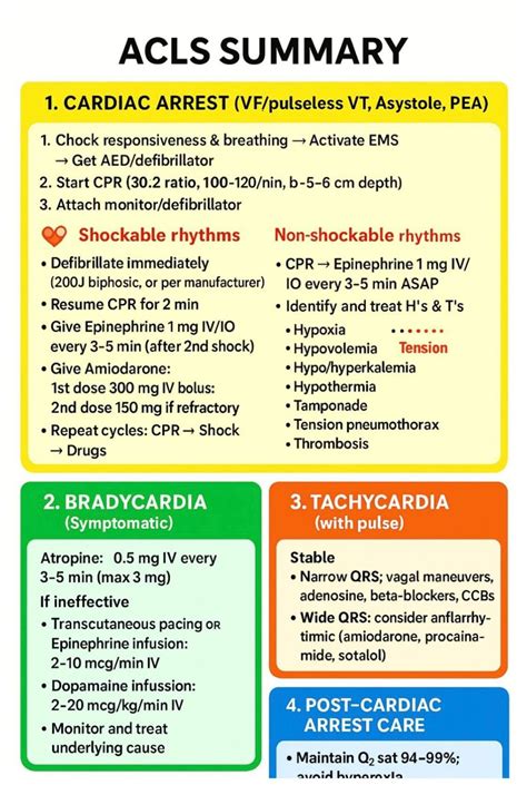 Understanding Acls Advanced Cardiac Life Support Guidelines Dr S 0 Mikaye Posted On The