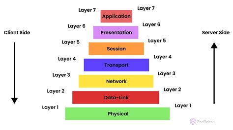 An Overview Of Aws Load Balancers Best Practices And Use Cases