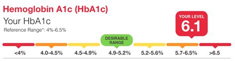 Hemoglobin A1c Hba1c Test Kit Zone Labs