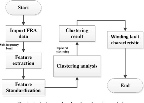 figure 1 from interpretation of transformer winding deformation fault