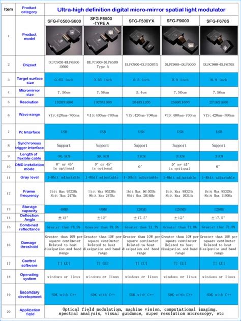 Spatial Light Modulators Laser Instrument Wuhan Sintec Optronics Co Ltd Sintec Optronics China