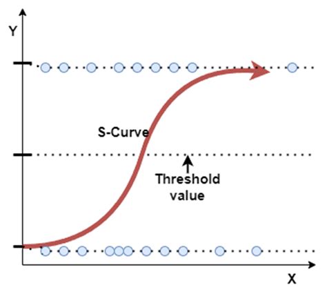 Comparison Of Machine Learning Algorithms Used For Skin Cancer Diagnosis