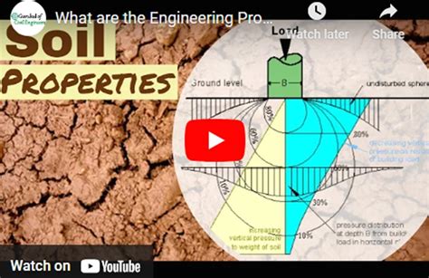 Engineering Properties Of Natural Soil On Land Deposit