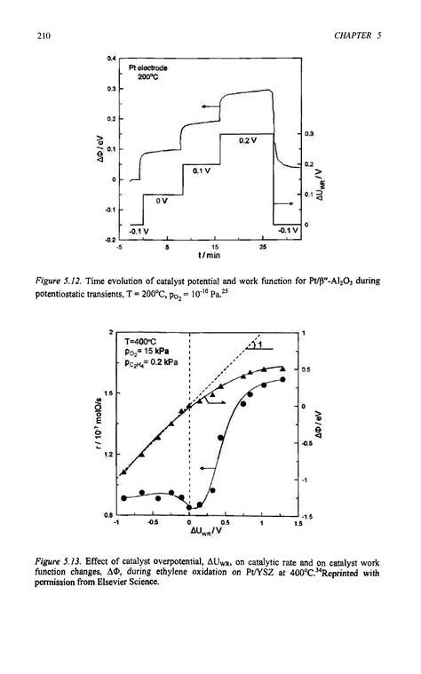 Potentiostatic Transients Big Chemical Encyclopedia