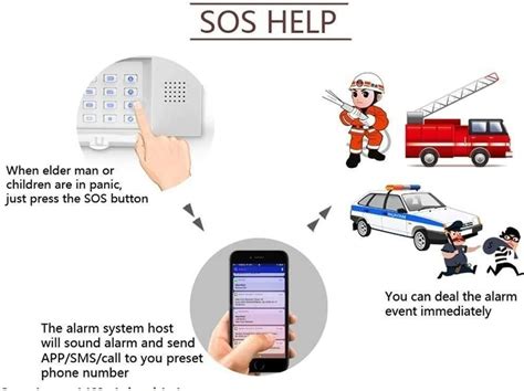 1036 Mobile Call Gsm Alarm System Use Sim Card Can Send Sms Furniture And Home Living