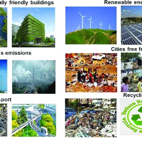 Tools For Achieving Sustainable Development Download Scientific Diagram