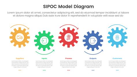 Sipoc 인포그래픽 템플릿 배너 작은 기어 수평 타임라인 스타일 위아래 슬라이드 프레젠테이션을 위한 5포인트 목록 정보 고객에